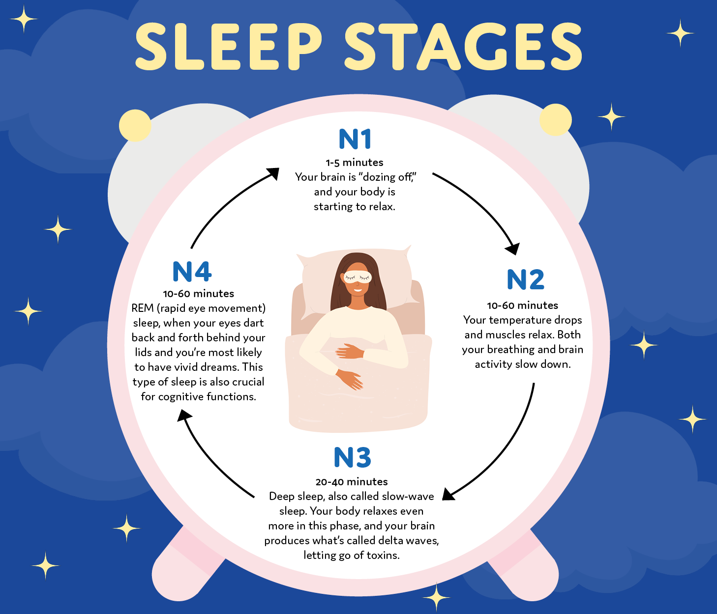 Thinking of pulling an all-nighter? Why you should sleep instead ...