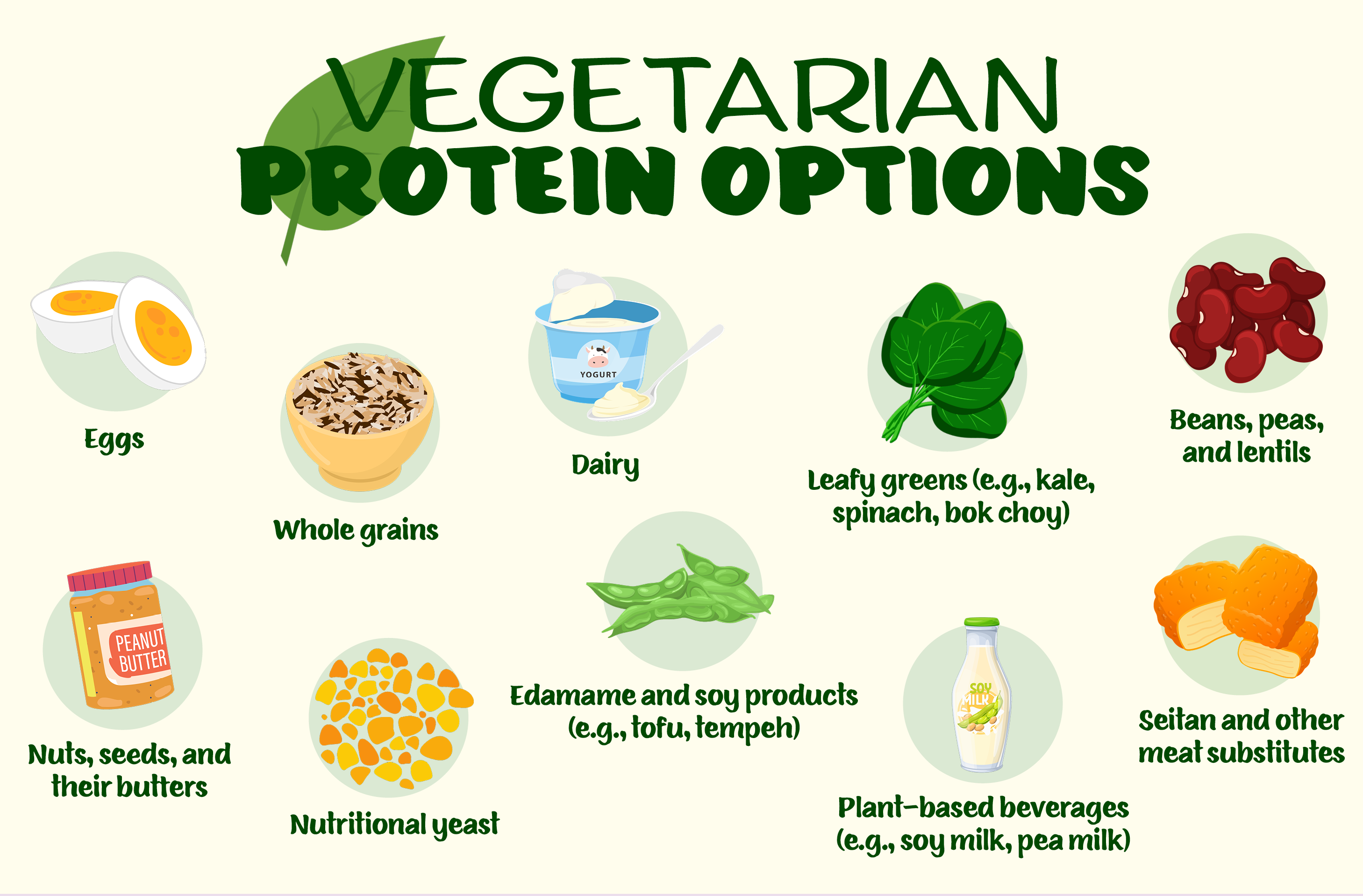 Ask the nutritionist: “What are some ways for vegetarians to get protein?” - CampusWell