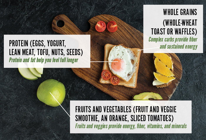 5 healthy breakfasts for when you're on the go - CampusWell