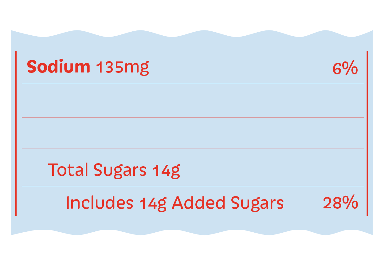 Food labels decoded: Making sense of nutrition facts - CampusWell