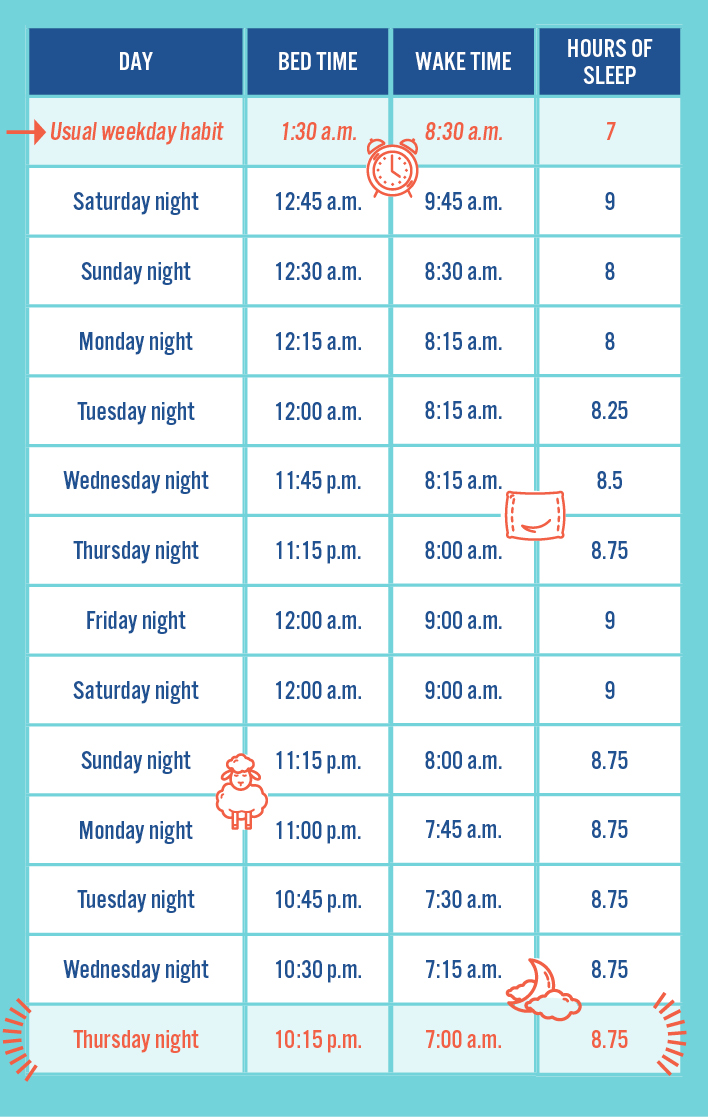 The benefits of becoming a morning person and how to do it - CampusWell